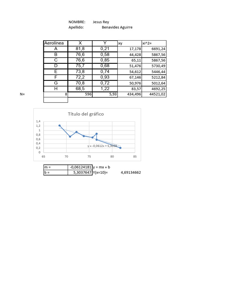 Análisis de Datos Estadísticos y Regresiones | PDF