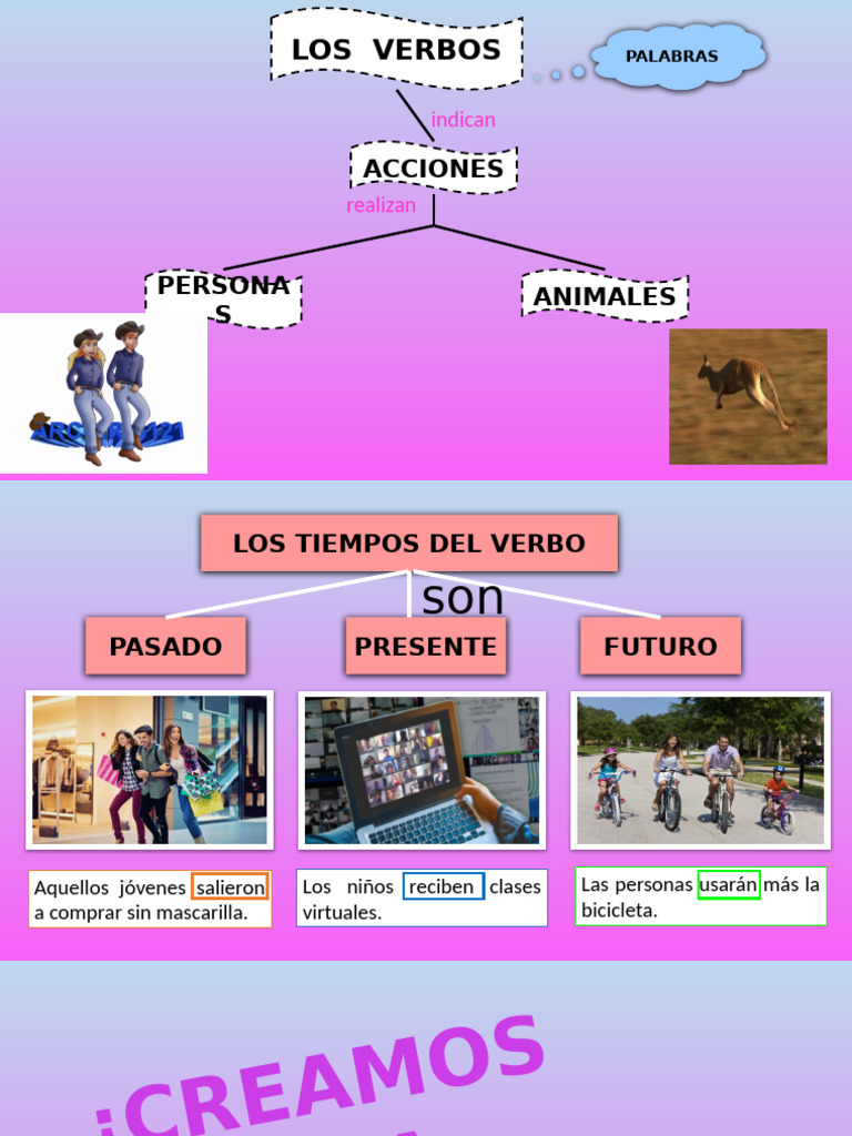 Verbos y Tiempos Verbales en Español | PDF
