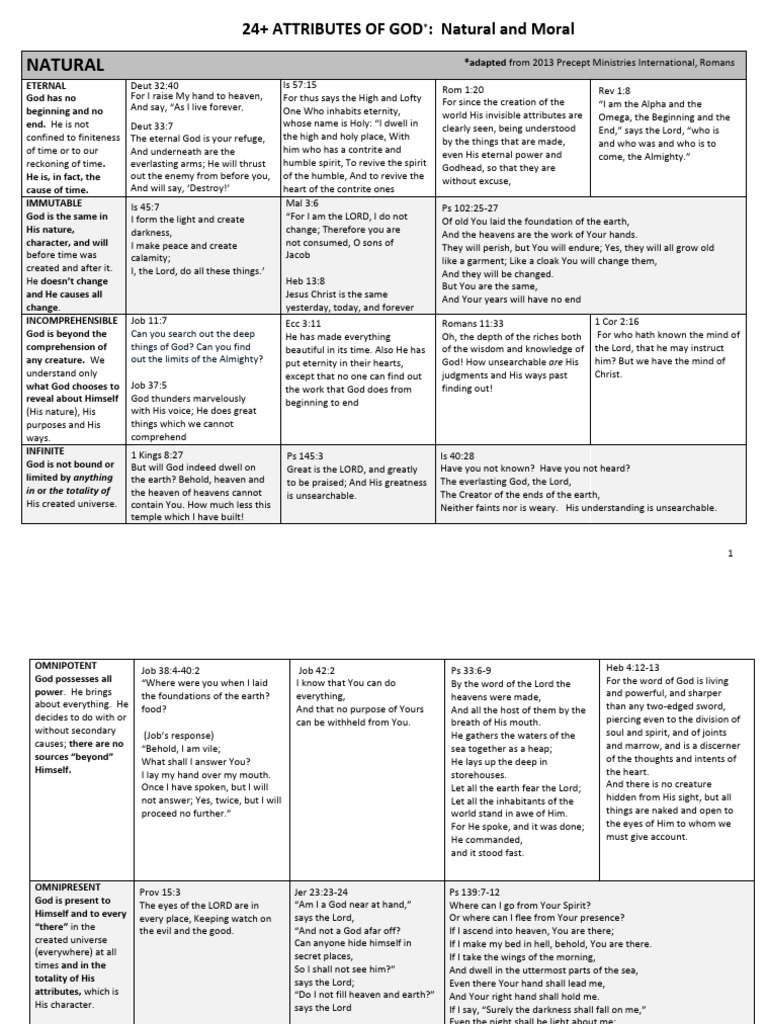 Attributes of God Explained | PDF | Glory (Religion) | Mercy