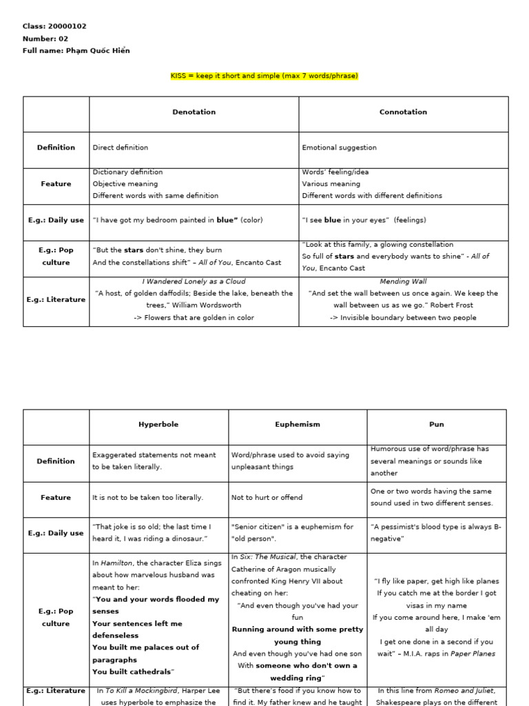 Literary Devices and Their Examples | PDF
