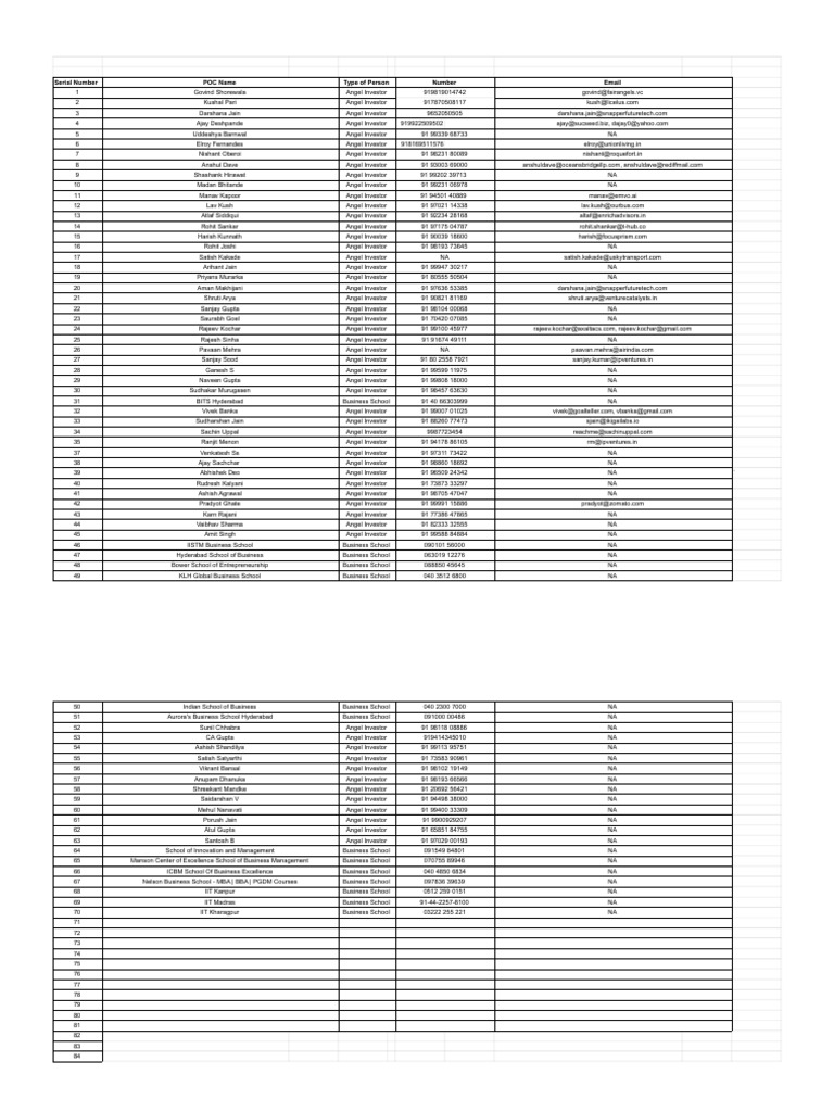 Investors Call Sheet - Sheet1 | PDF