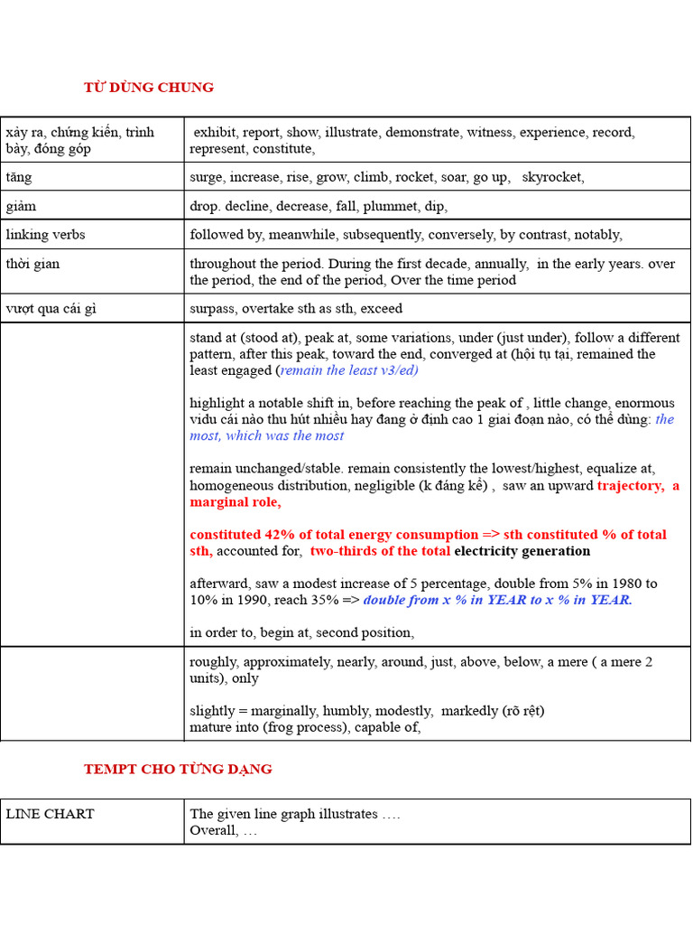 Common Vocabulary for Data Analysis | PDF | Expense