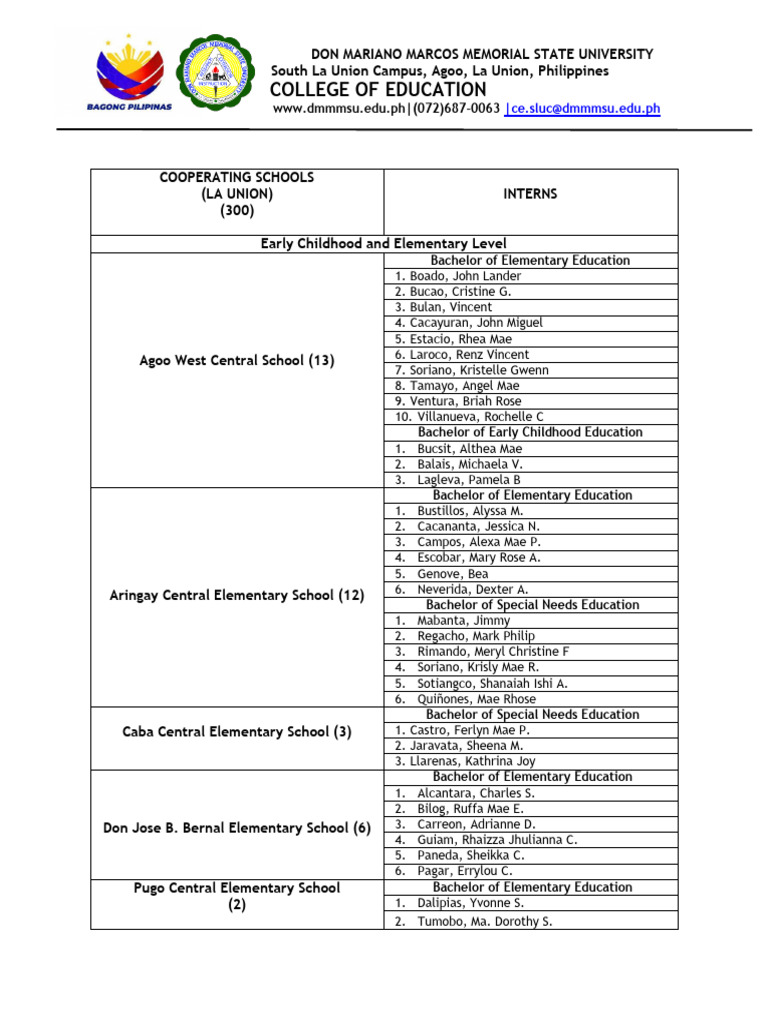 Official List of Cooperating Schools and Teaching Interns in La Union ...