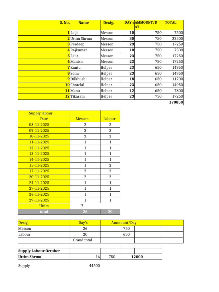 Labor Cost Summary Report | PDF