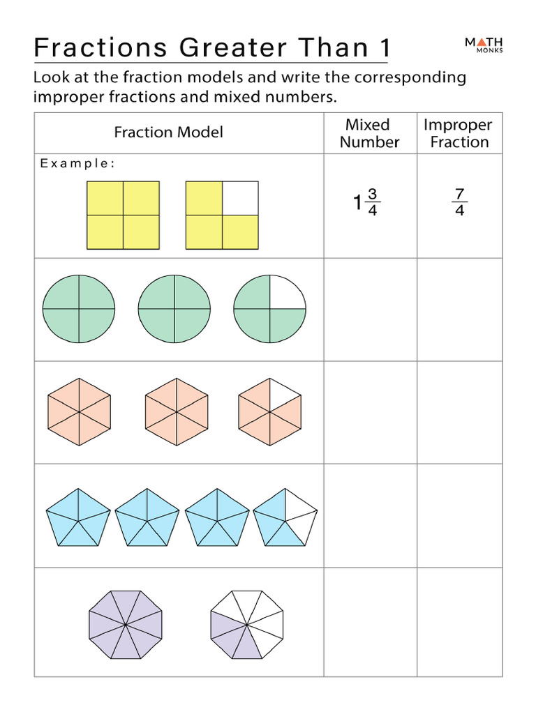Fractions Greater Than 1 Worksheet Grade 3 | PDF