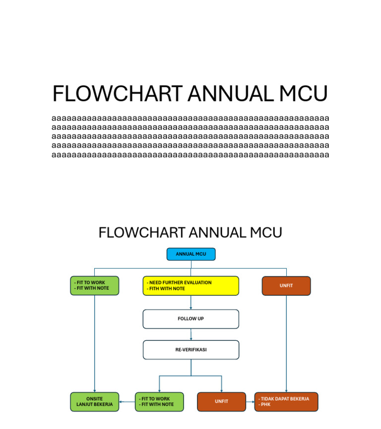 Flowchart Annual Mcu 1 | PDF