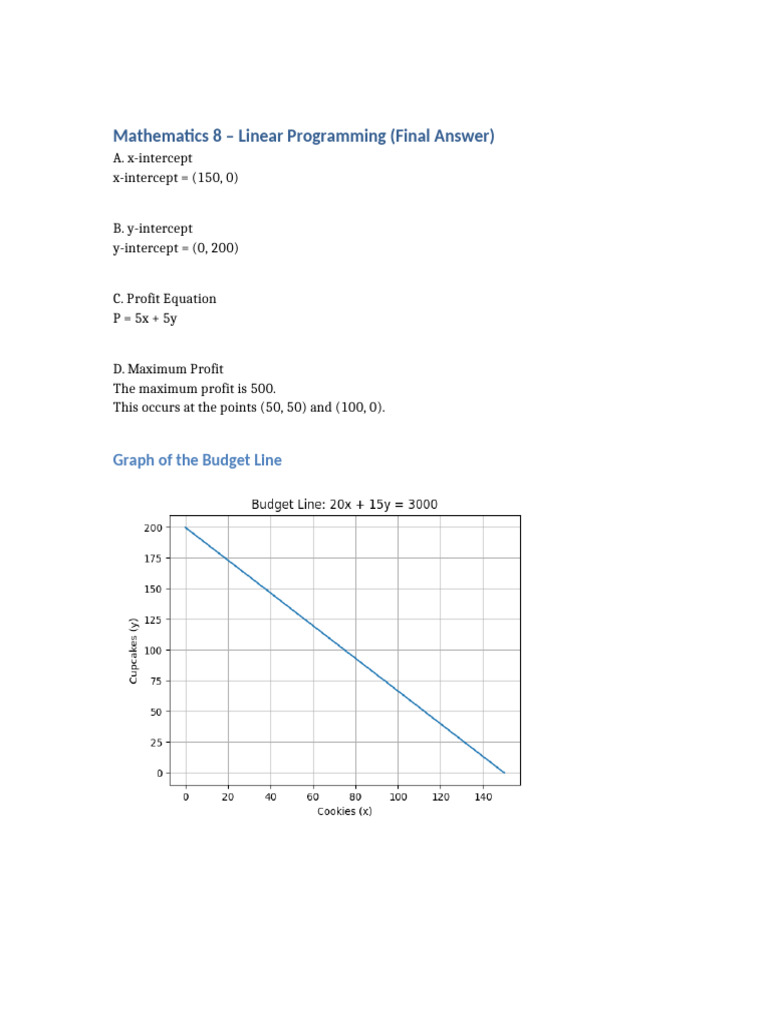 FINAL Math 8 Linear Programming | PDF