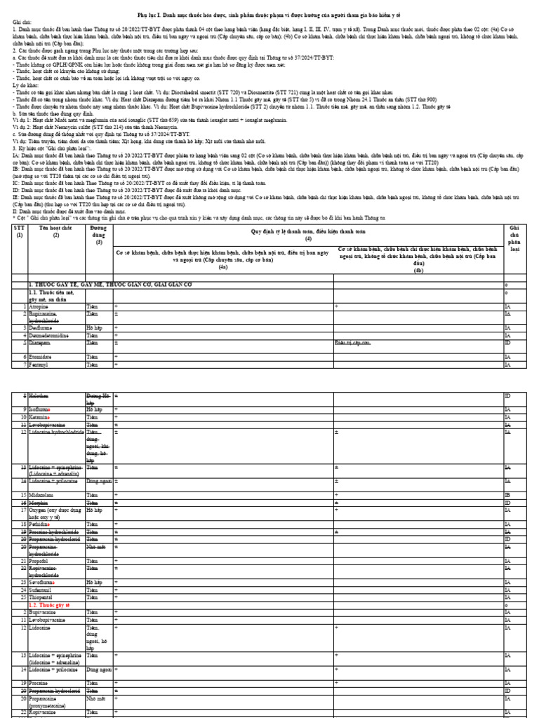 2666. Phu Luc I Danh Muc Thuoc Hoa Duoc, Sinh Pham | PDF
