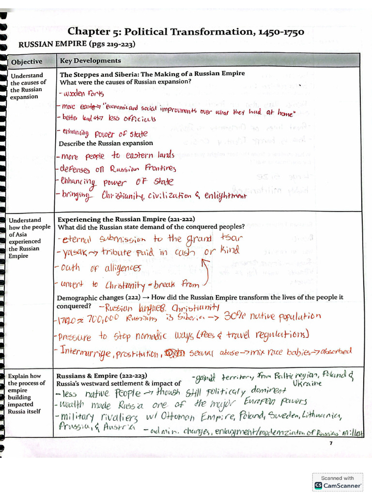 Notes for AP World Period 2 | PDF