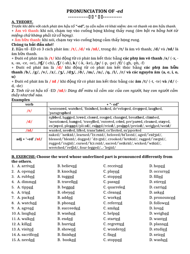 Pronunciation of Ed, s, Es(1) | PDF | Vietnam