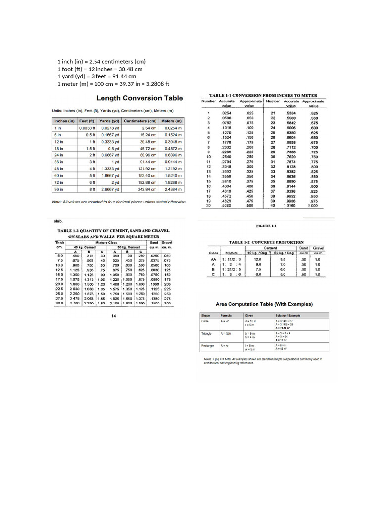 Length Conversion Chart: Inches to Meters | PDF