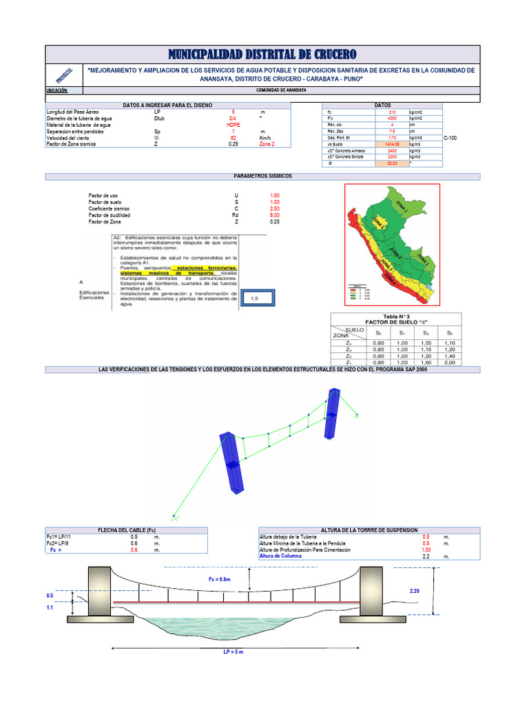 SISTEMA Nº02-CALCULO ESTRUCTURAL - PASE AEREO DE 5m | PDF | Ingeniería mecánica | Materiales