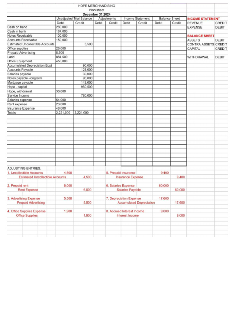 Worksheet Financial Statements | PDF