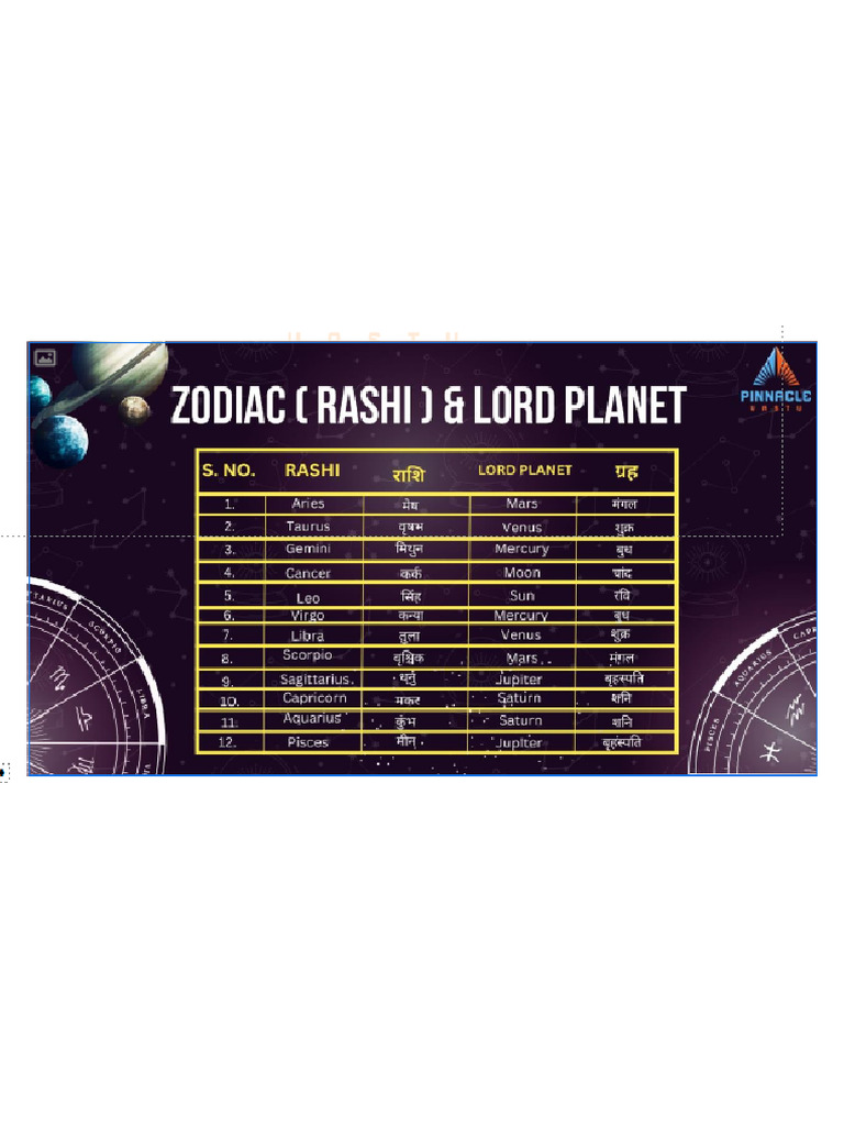 Zodiac Rashi Lord Planet Fullpage | PDF