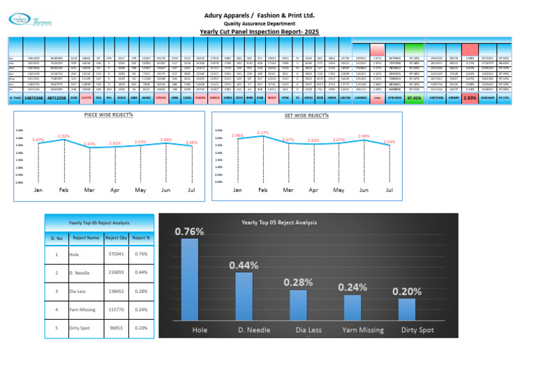 Yearly Cut Panel Inspection Report 2025 | PDF