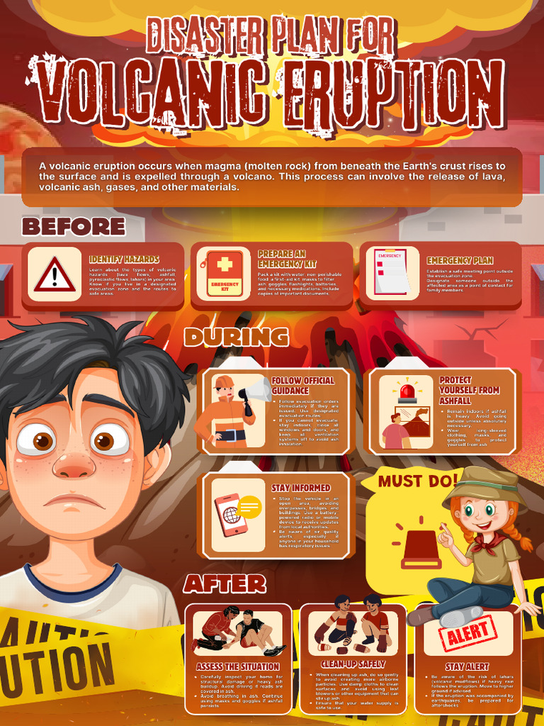 Volcanic Eruption Disaster Preparedness Guide | PDF
