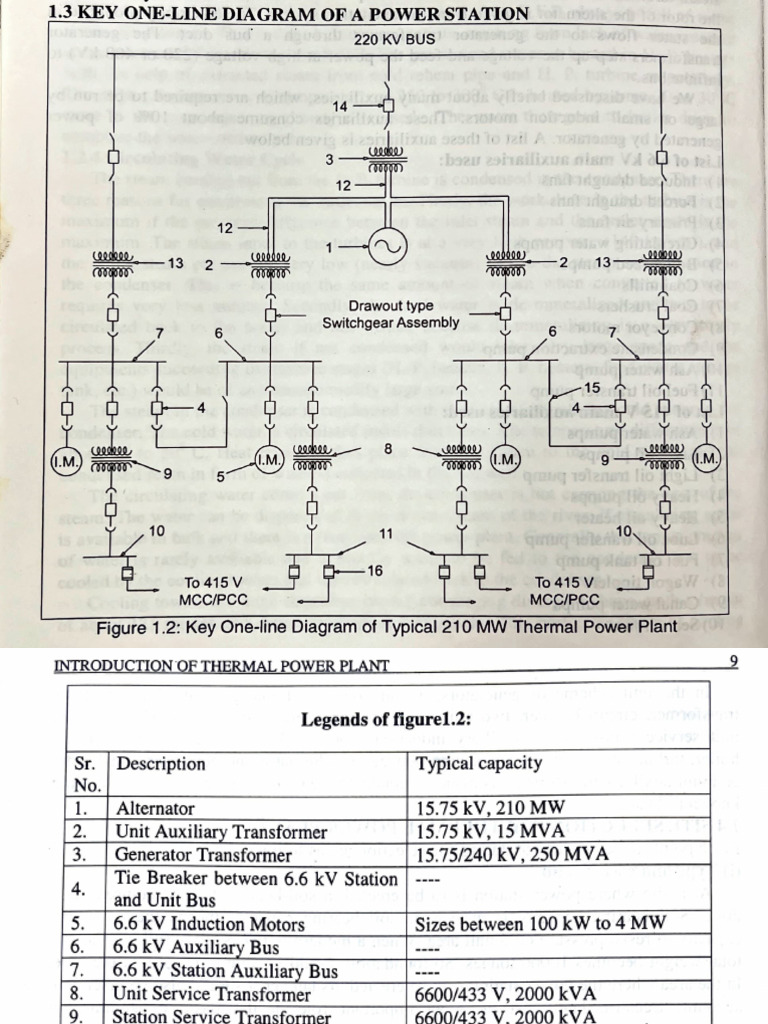Thermal power 210 MW plant key one line diagram | PDF | Transformer ...