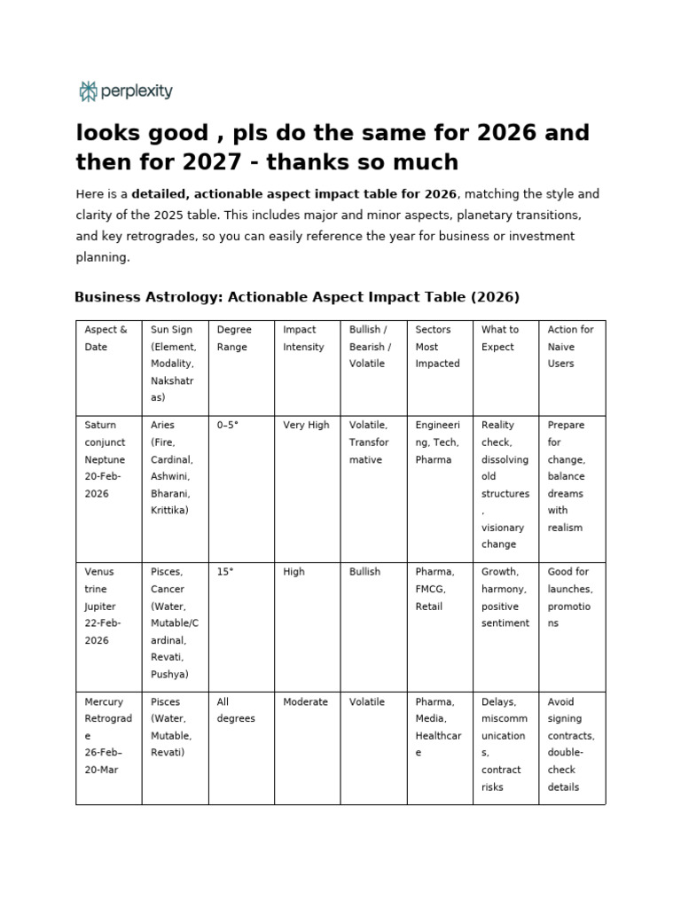 2026 Business Astrology Impact Guide | PDF | Planets In Astrology ...