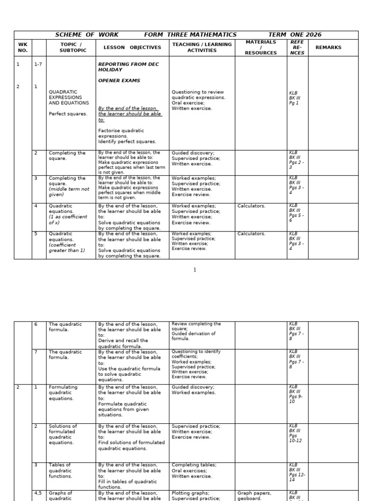 Term One 2026 Form Three Math Scheme | PDF | Trigonometric Functions ...
