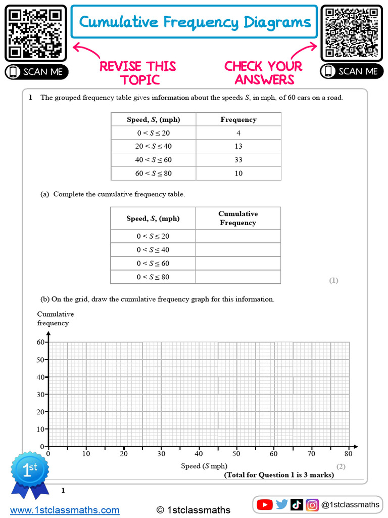 Cumulative Frequency Graphs Guide | PDF