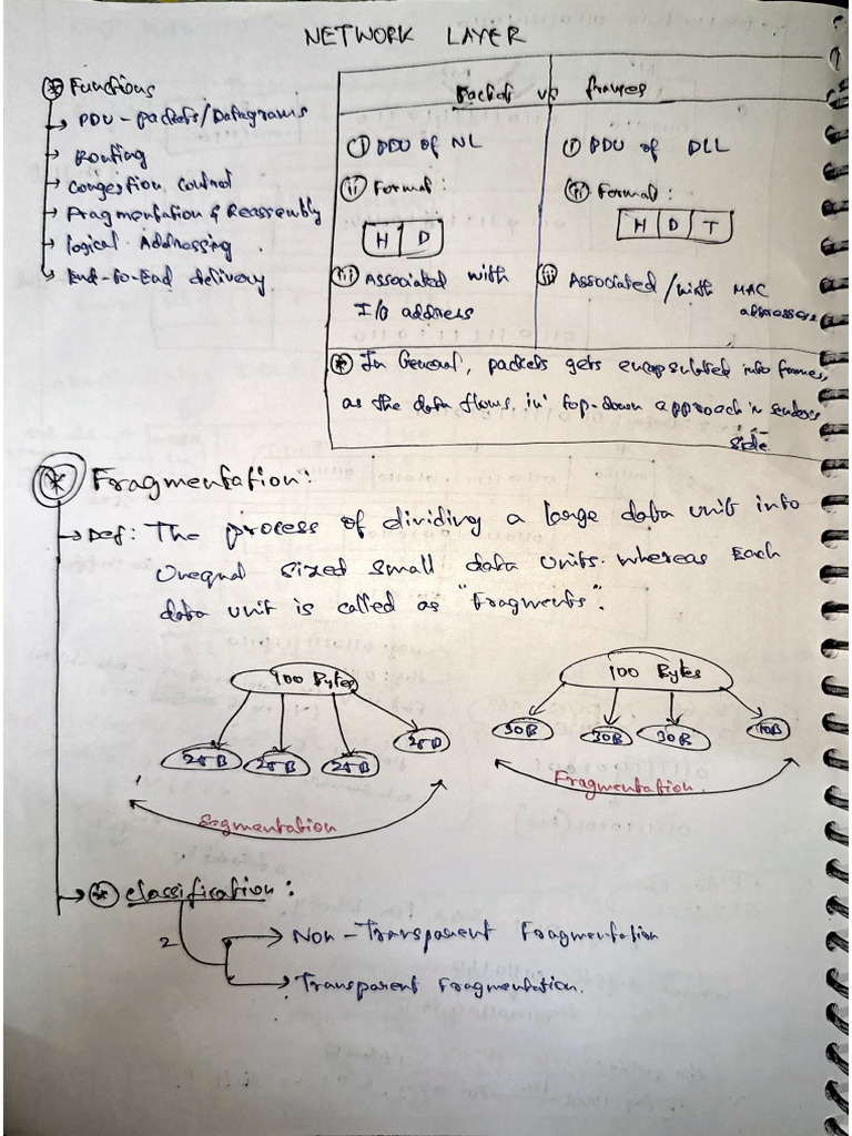 Ip Header PDF | PDF