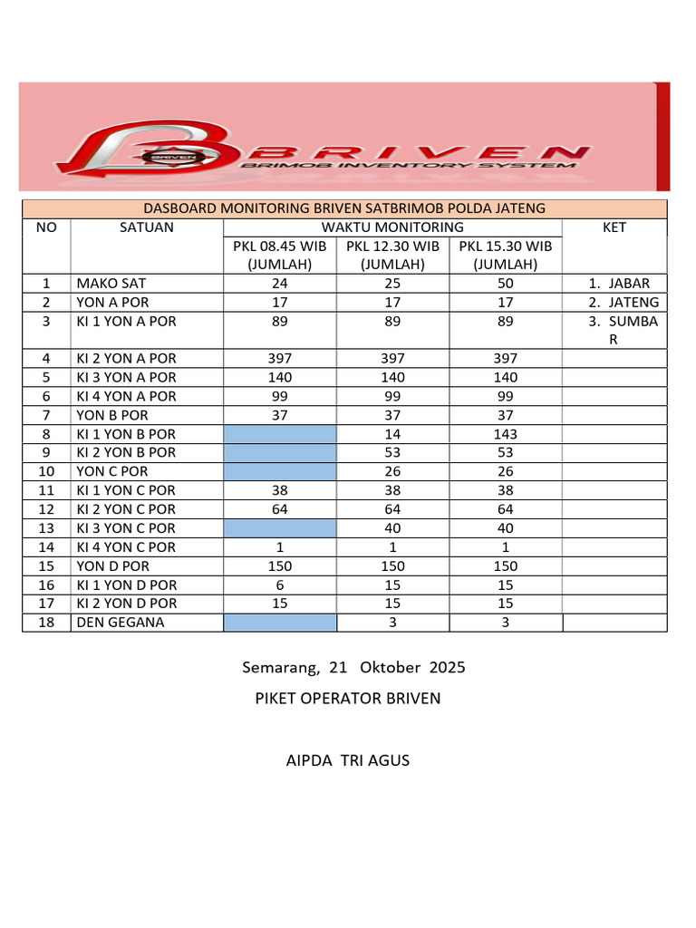Dasbor Briven | PDF