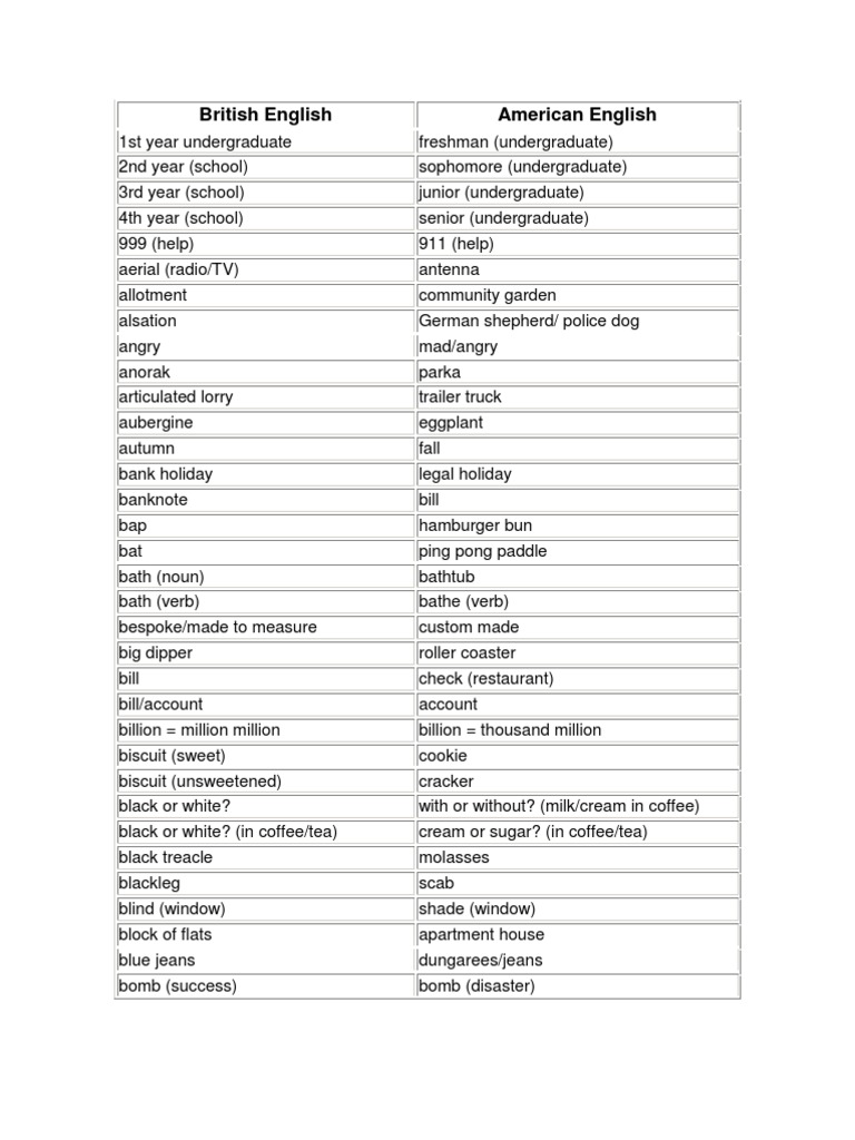 British vs American English Terms | PDF | Road Transport | Transport