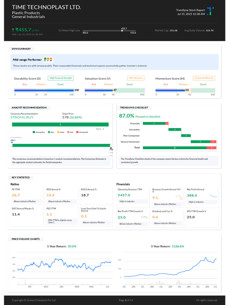 Time Technoplast Stock Analysis Report | PDF | Valuation (Finance ...