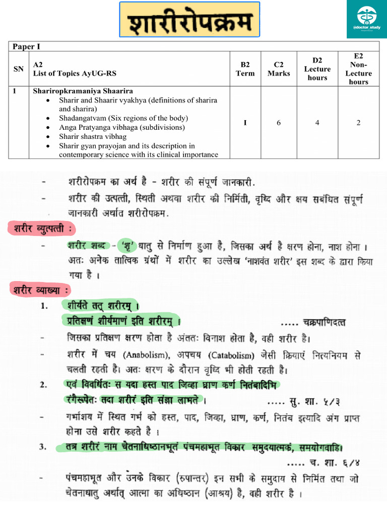 Shariropakram Notes Rachana Sharir According To New NCISM Syllabus | PDF