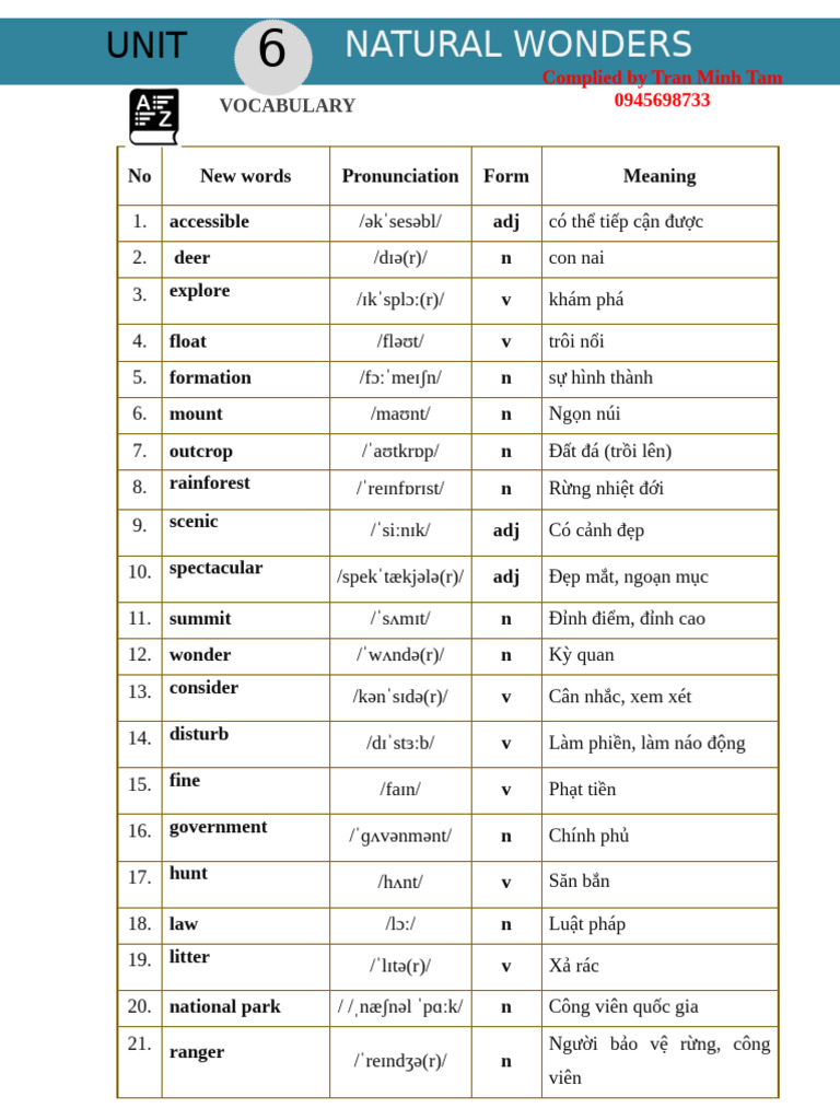 Vocabulary for Natural Wonders | PDF | Physical Geography | Earth Sciences