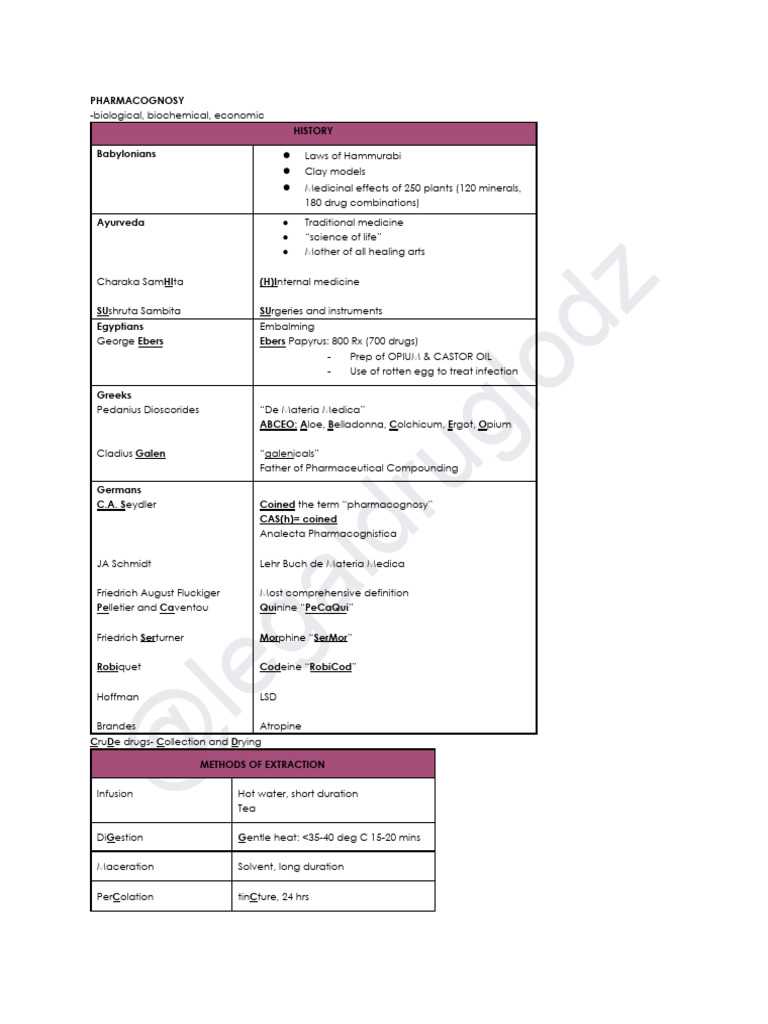 Pharmacognosy: History and Methods | PDF | Glucose | Pharmacognosy