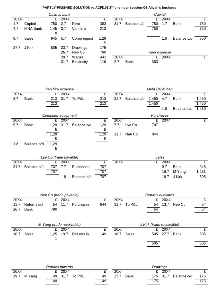 Aliyah's Business Trial Balance 20X4 | PDF | Financial Accounting ...