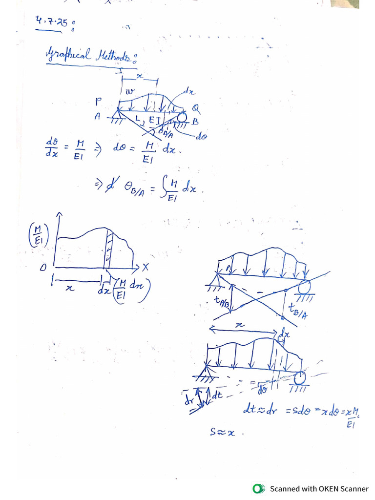 Structural Engineering notes | PDF