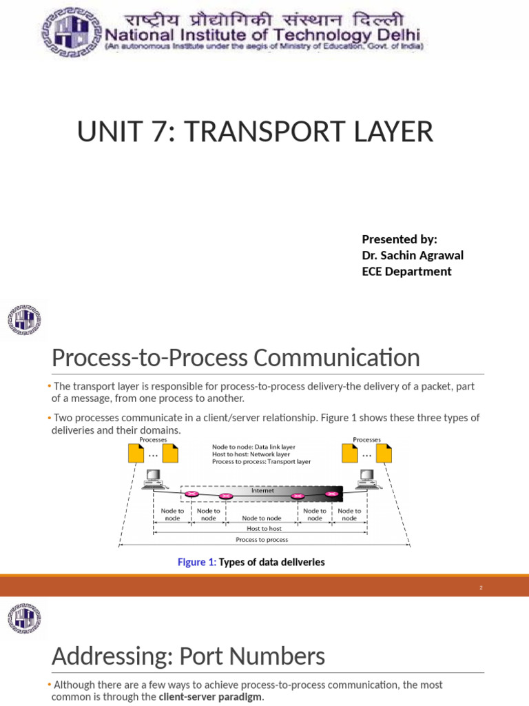 Transport Layer: TCP, UDP, and Ports | PDF | Transmission Control ...