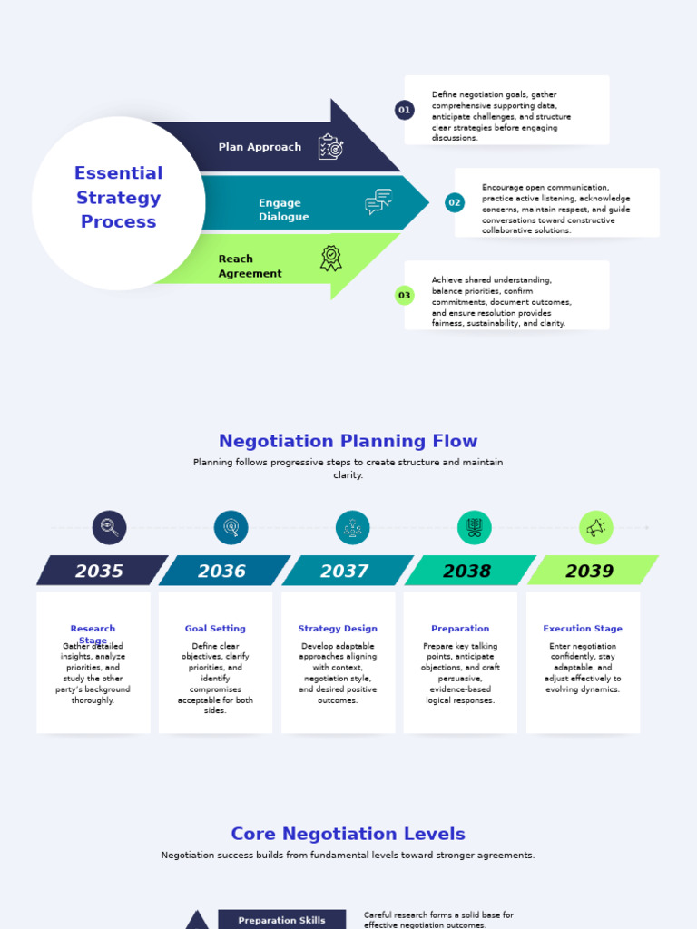 Business Negotiation Strategy Infographic Presentation | PDF ...
