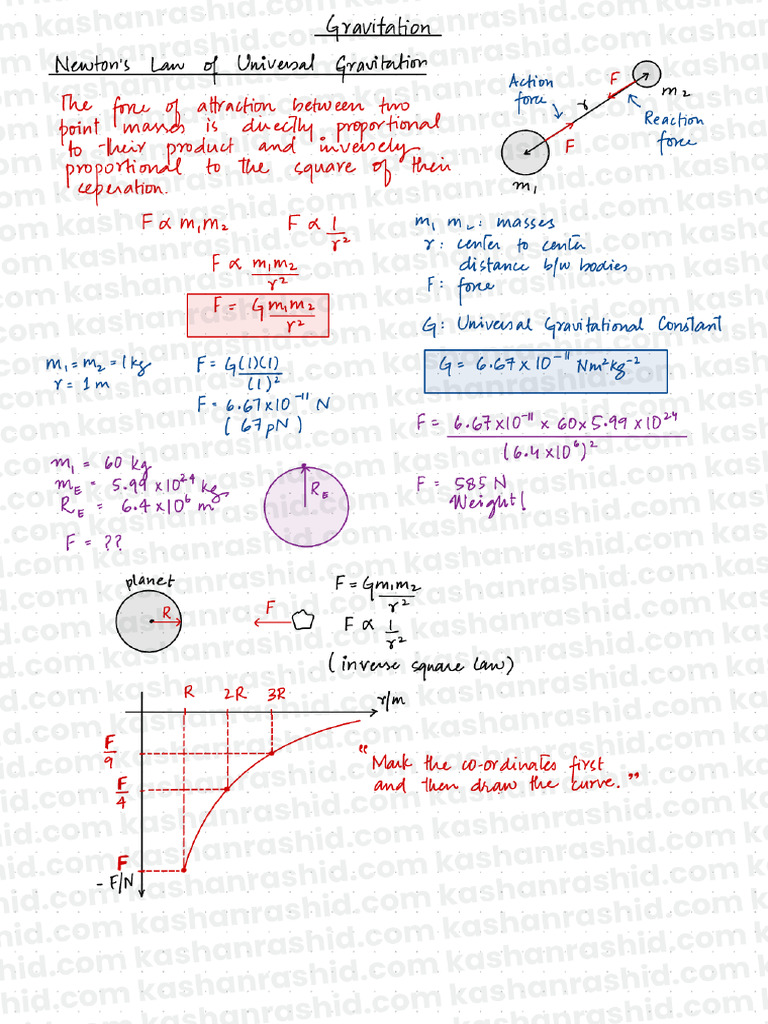 A2 Notes - Gravitation - Physics by Kashan Rashid | PDF