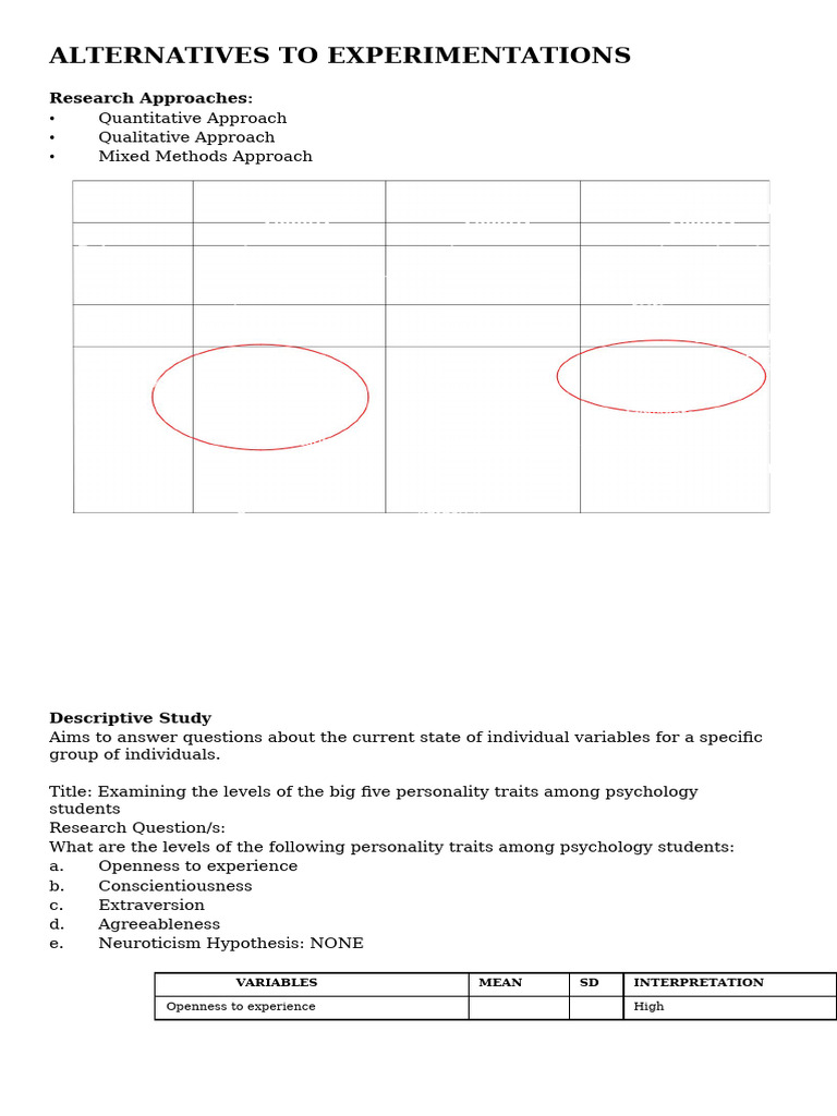 Research Methods in Psychology Studies | PDF | Dependent And ...
