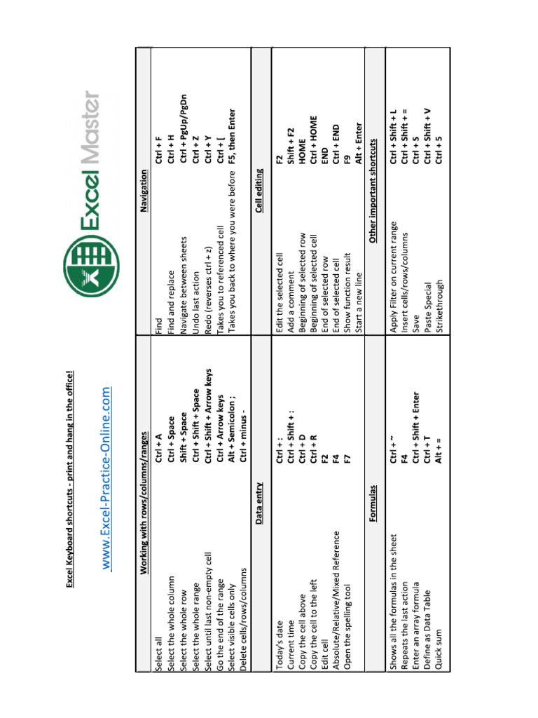 Excel Shortcut | PDF