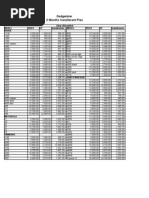 Court Fees Chart | PDF