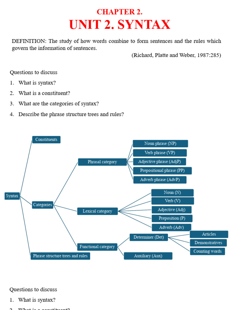 WEEK 2 - Basic translate | PDF | Phrase | Syntax