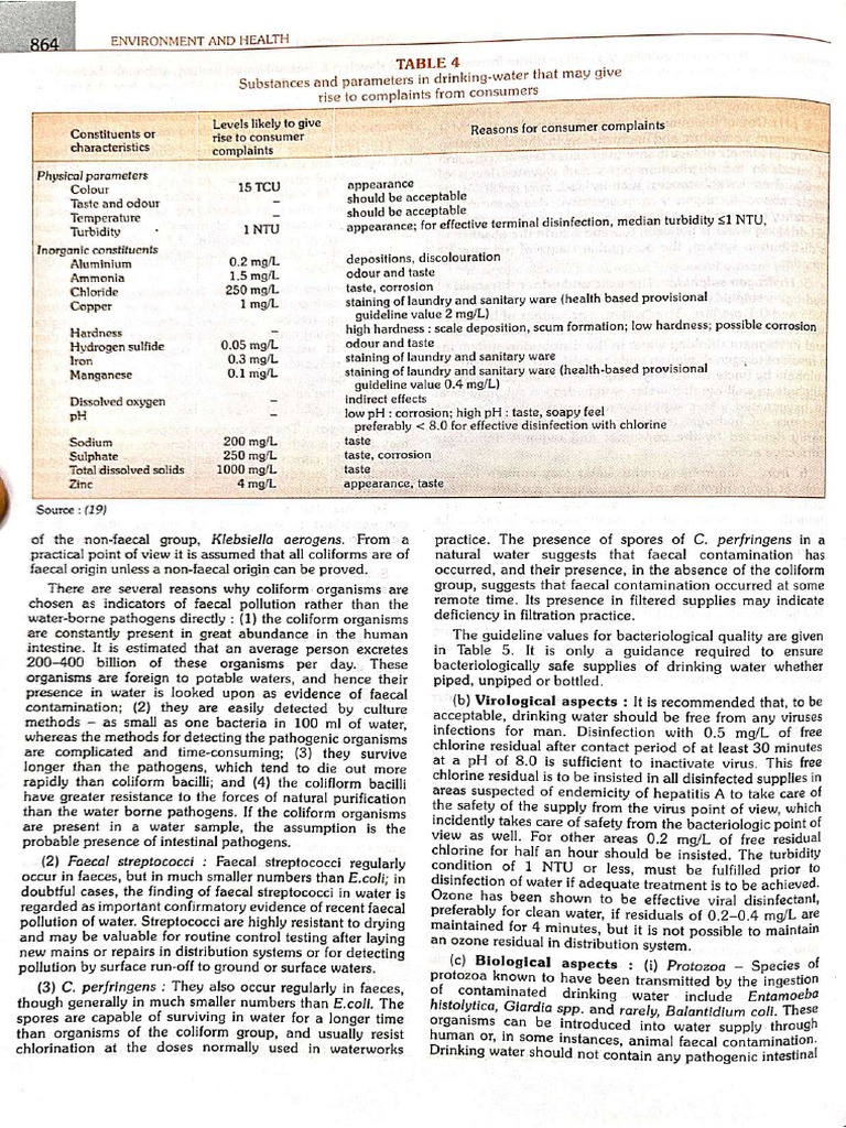 Drinking Water Quality Parameters | PDF | Fluoride | Nitrate