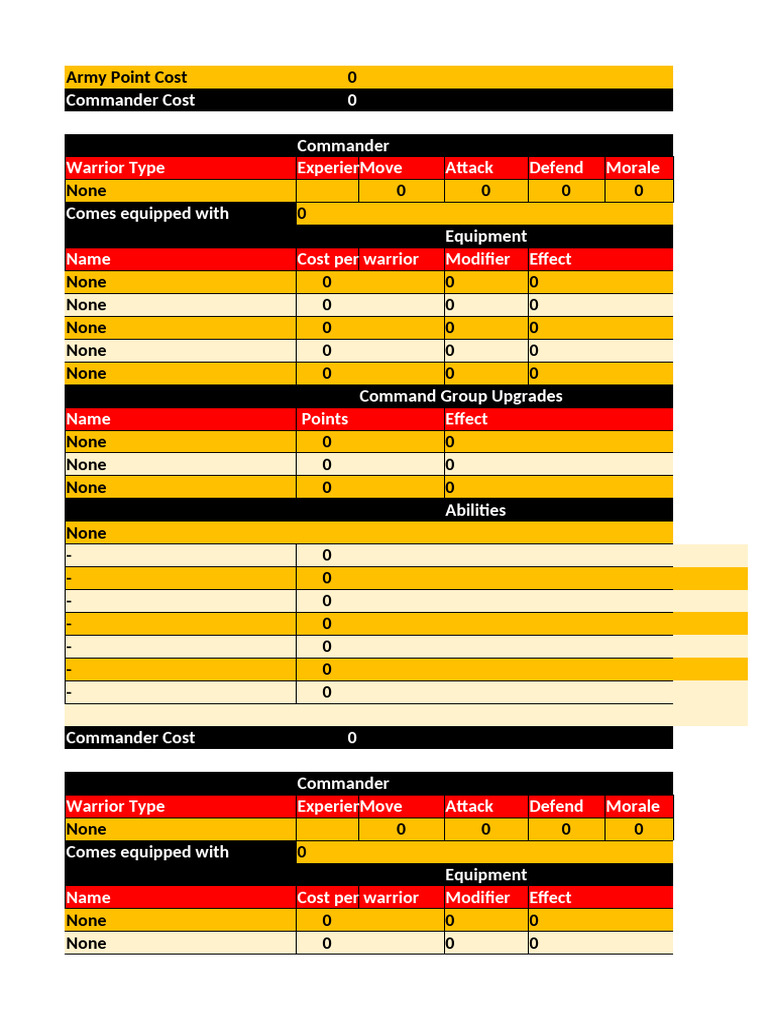 Army Unit Point Cost and Abilities | PDF | Armour | Spear