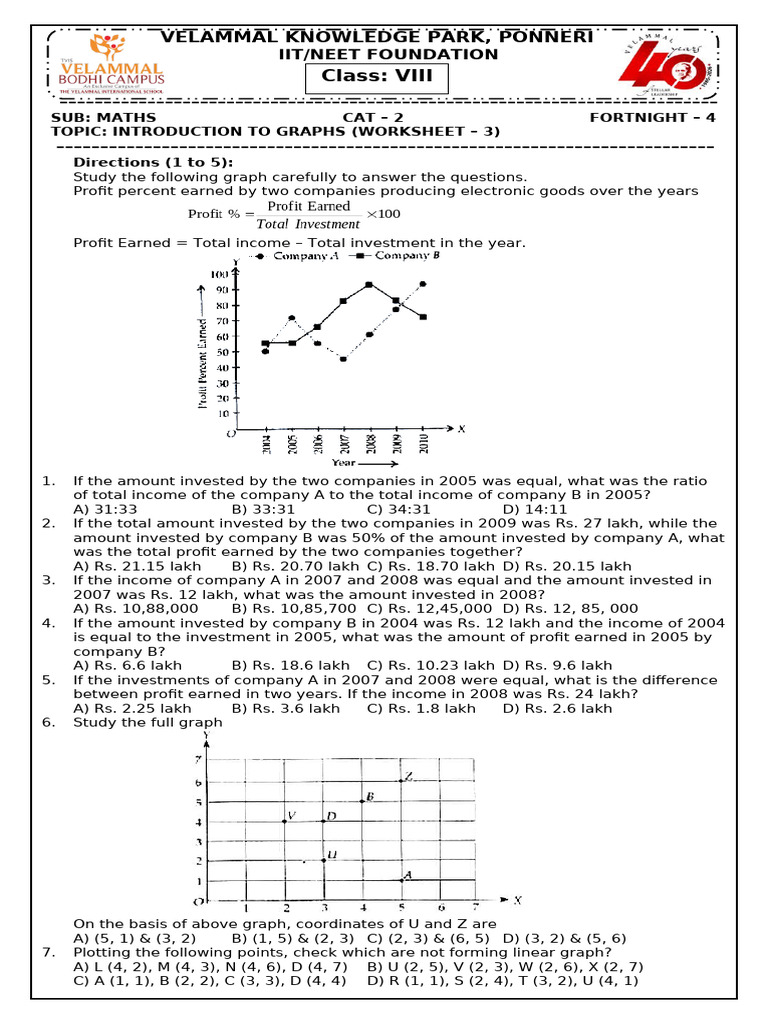 Graphs and Profit Analysis Worksheet | PDF | Cartesian Coordinate ...