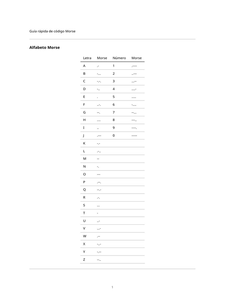 Morse Code Guide | PDF