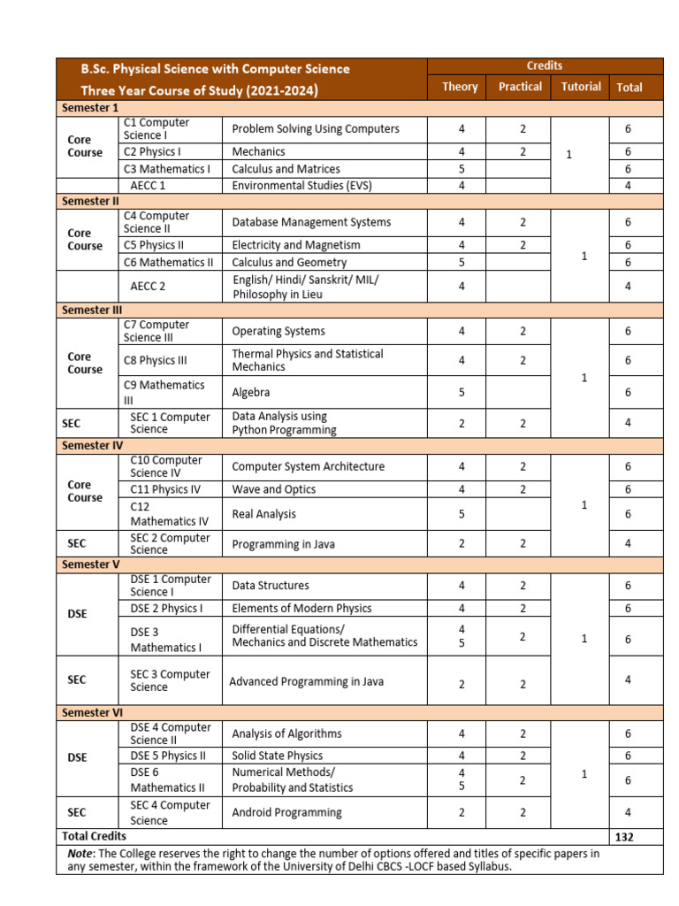 Bsc Physical Science With Computer Science | PDF | Mathematics ...