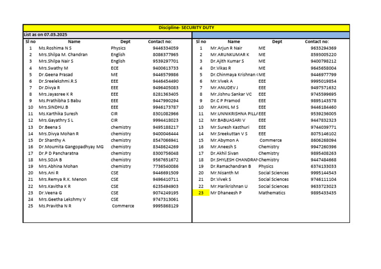Security Duty Members List | PDF