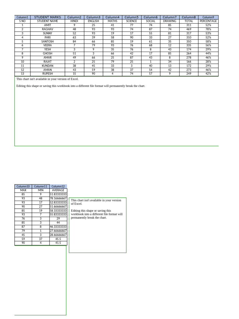 Student Marks and Performance Data | PDF