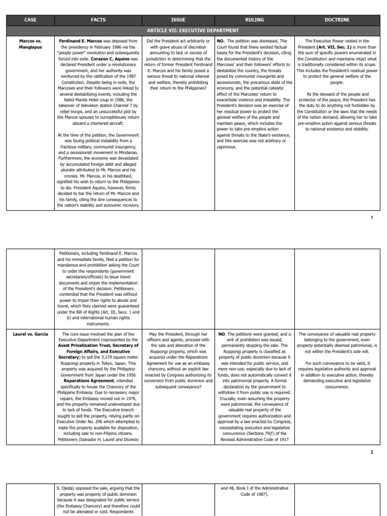 Consti Summary Table_art. Vii | PDF | Executive Privilege | Government