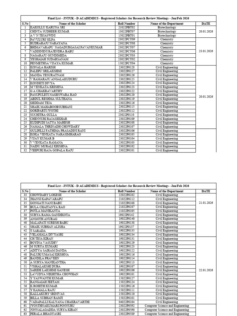 JNTUK Research Review Scholars List | PDF