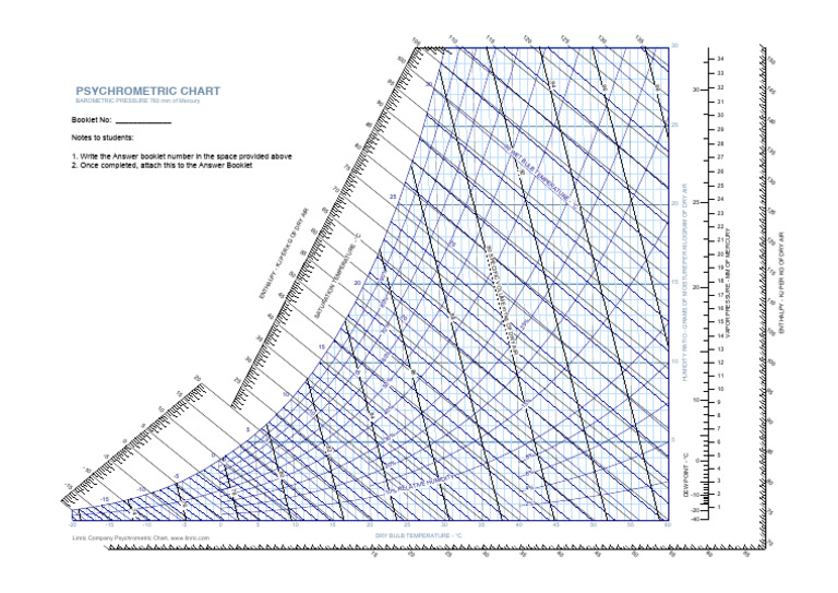 Psychrometric Chart Overview | PDF | Applied And Interdisciplinary ...